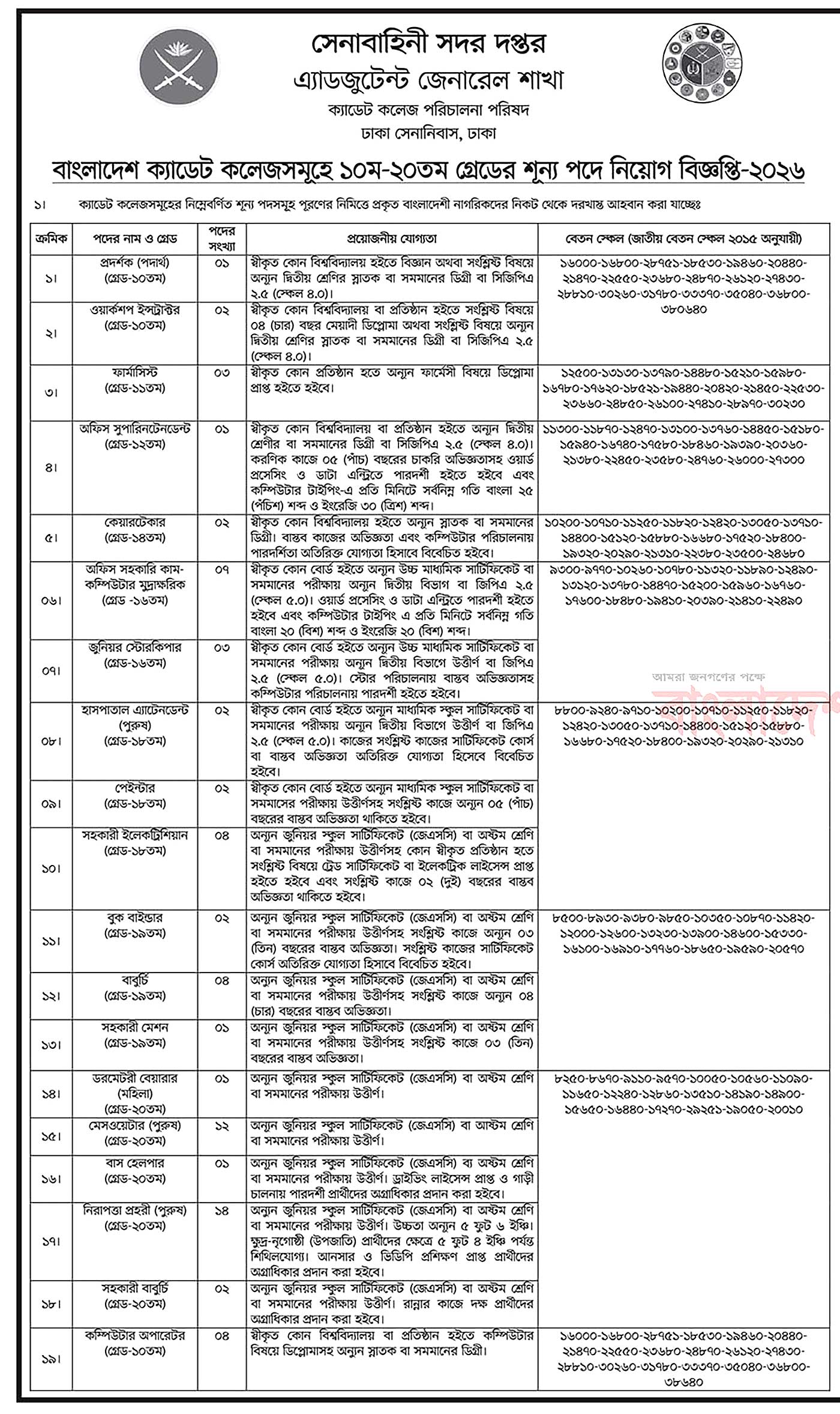 Cadet College Job Circular 2026- Apply Now।পাঠকের প্রশ্ন-উত্তর পর্ব
