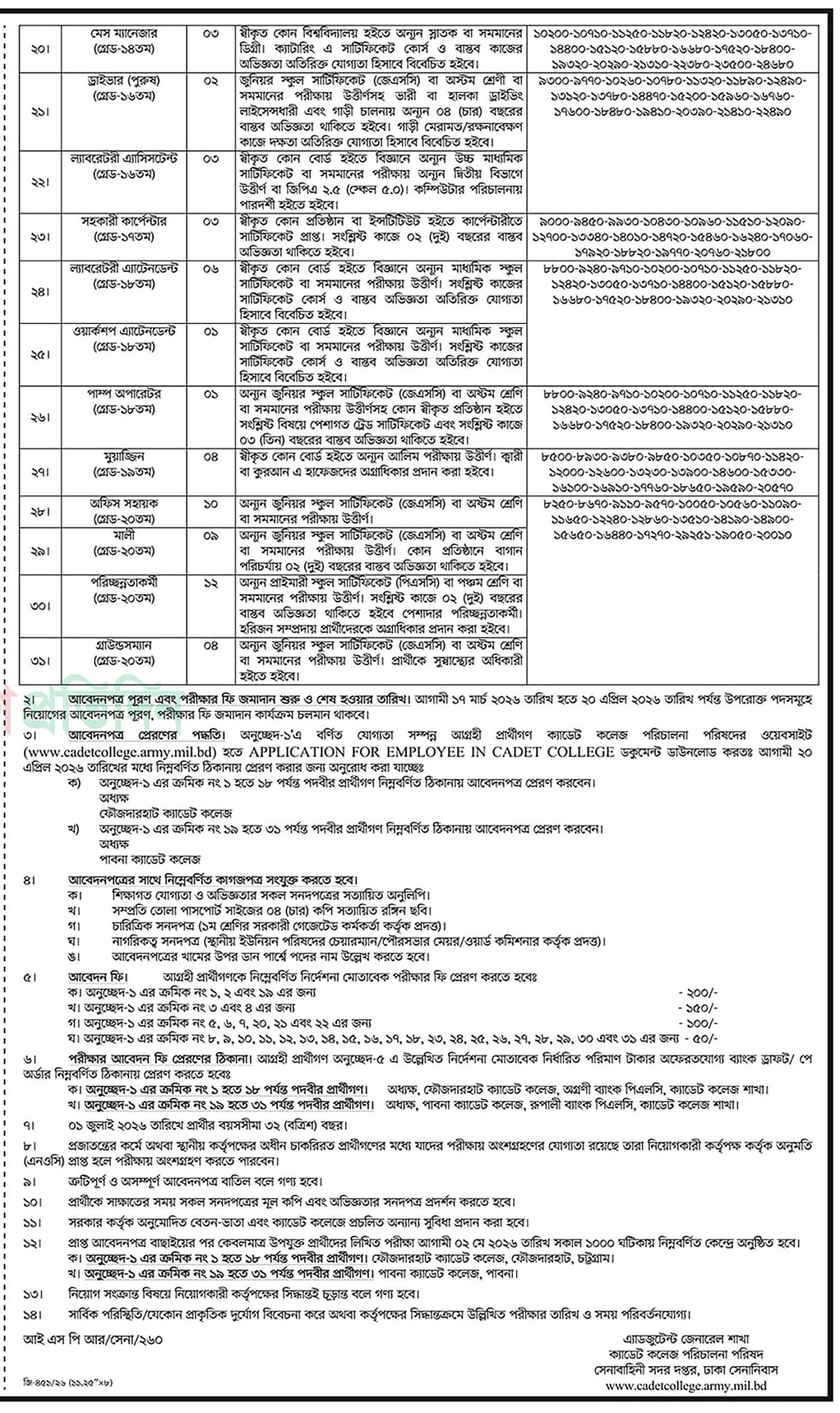 Cadet College Job Circular 2026- Apply Now।পাঠকের প্রশ্ন-উত্তর পর্ব